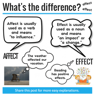Affect vs. Effect