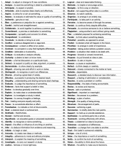 100 Words Every New High School Student Should Know