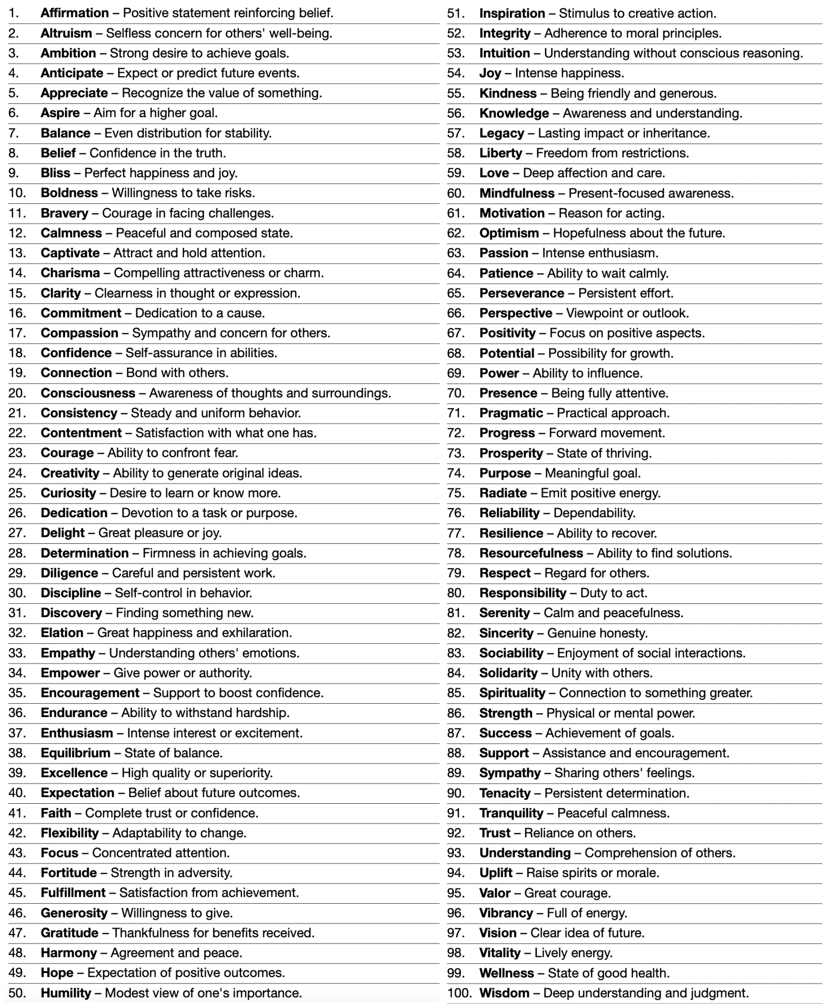 100 Words for Positive Thinkers