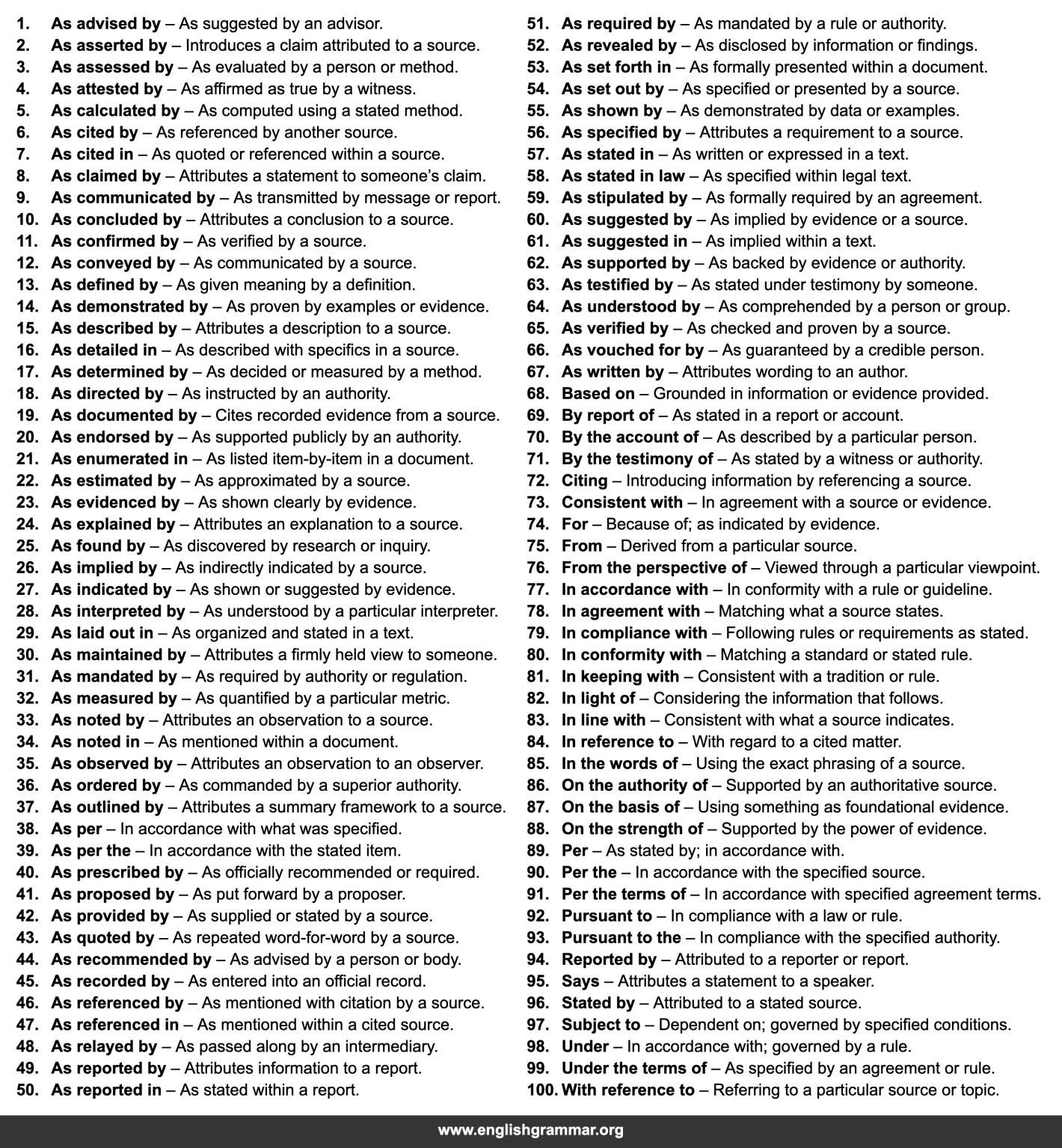 100 Words to Use Instead of “According To”