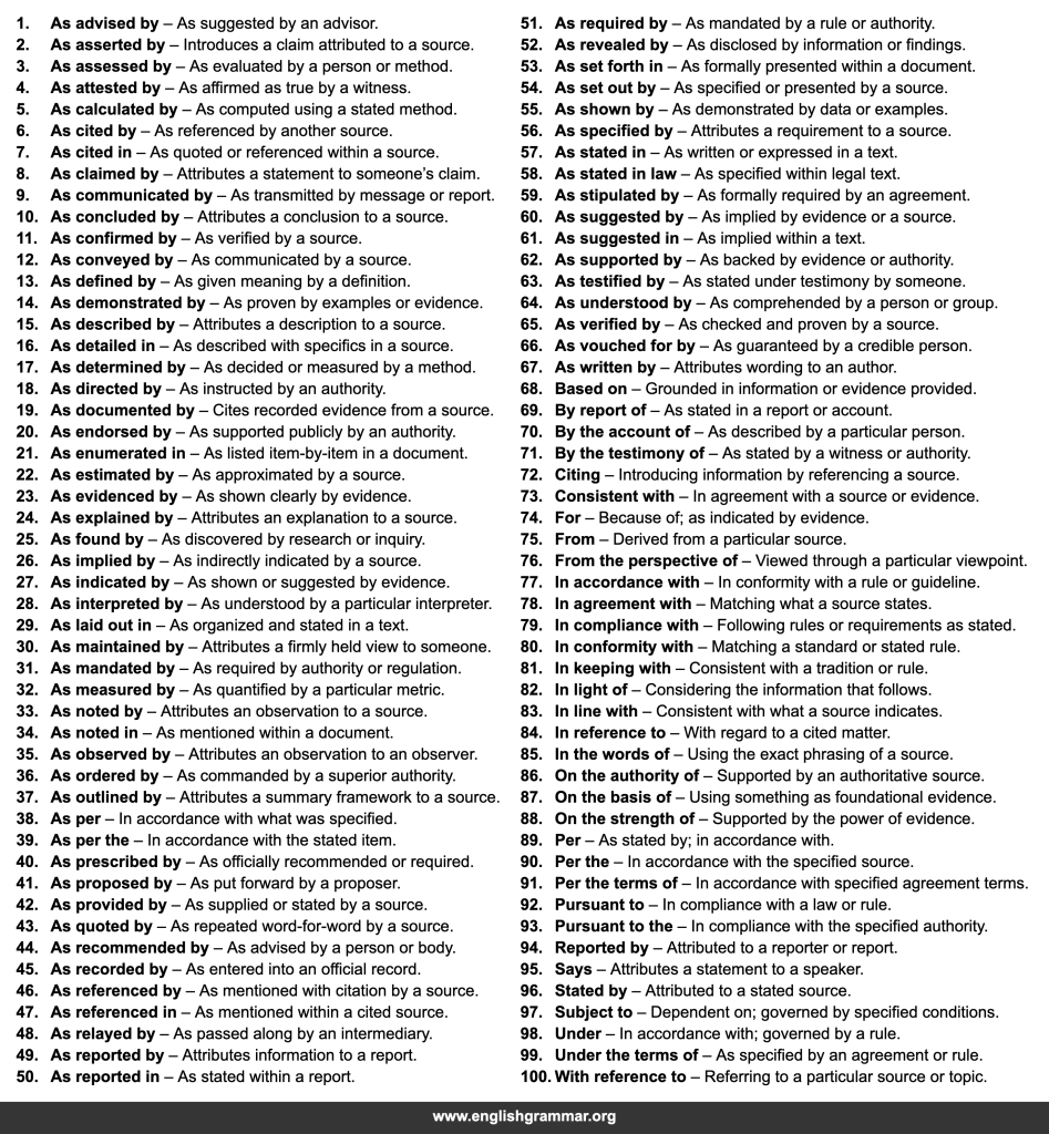 100 Words to Use Instead of “According To”
