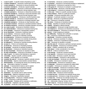100 Words to Use Instead of “For Example”