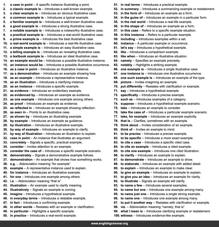 100 Words to Use Instead of “For Example”
