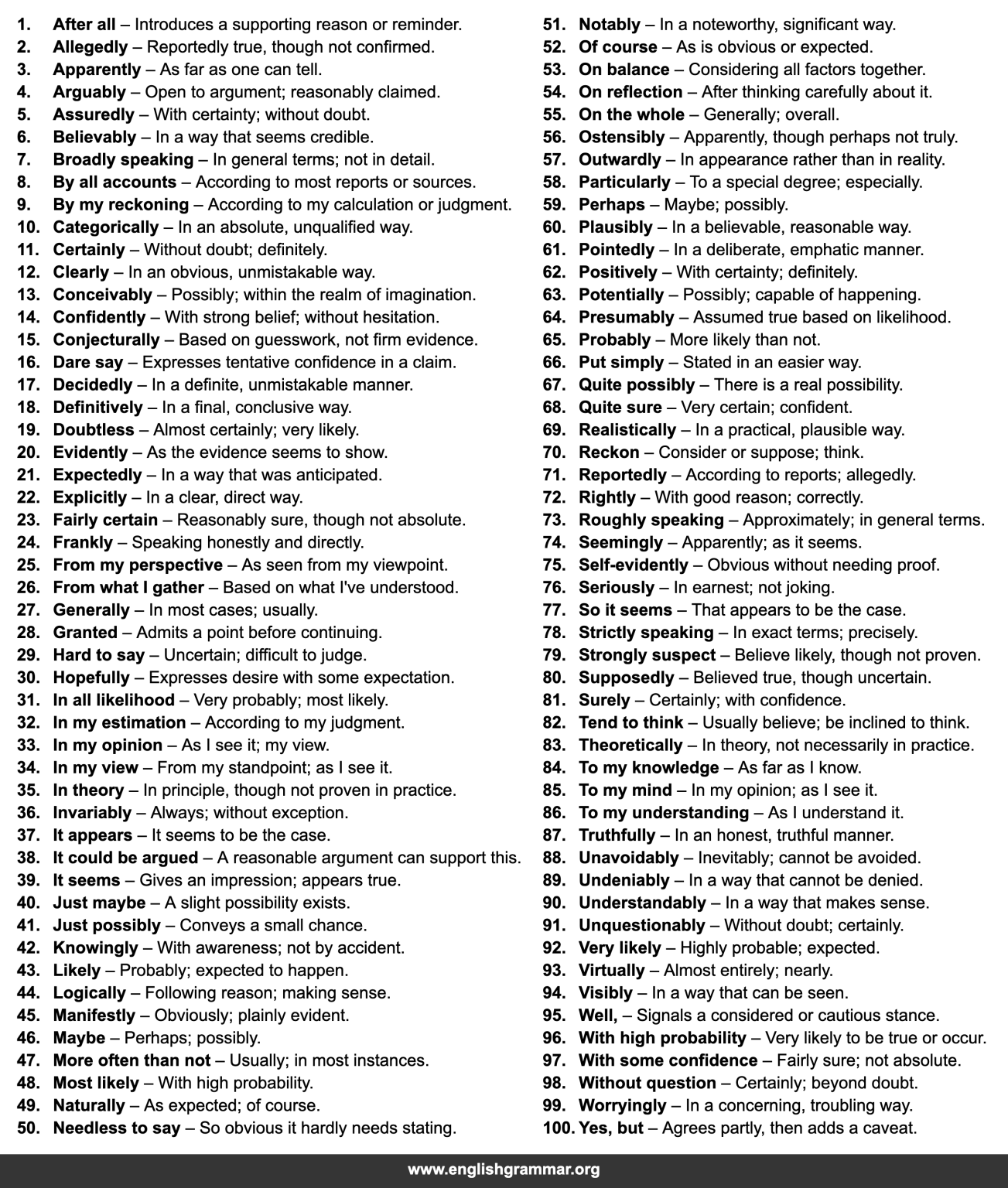 100 Words to Use Instead of “I Think”