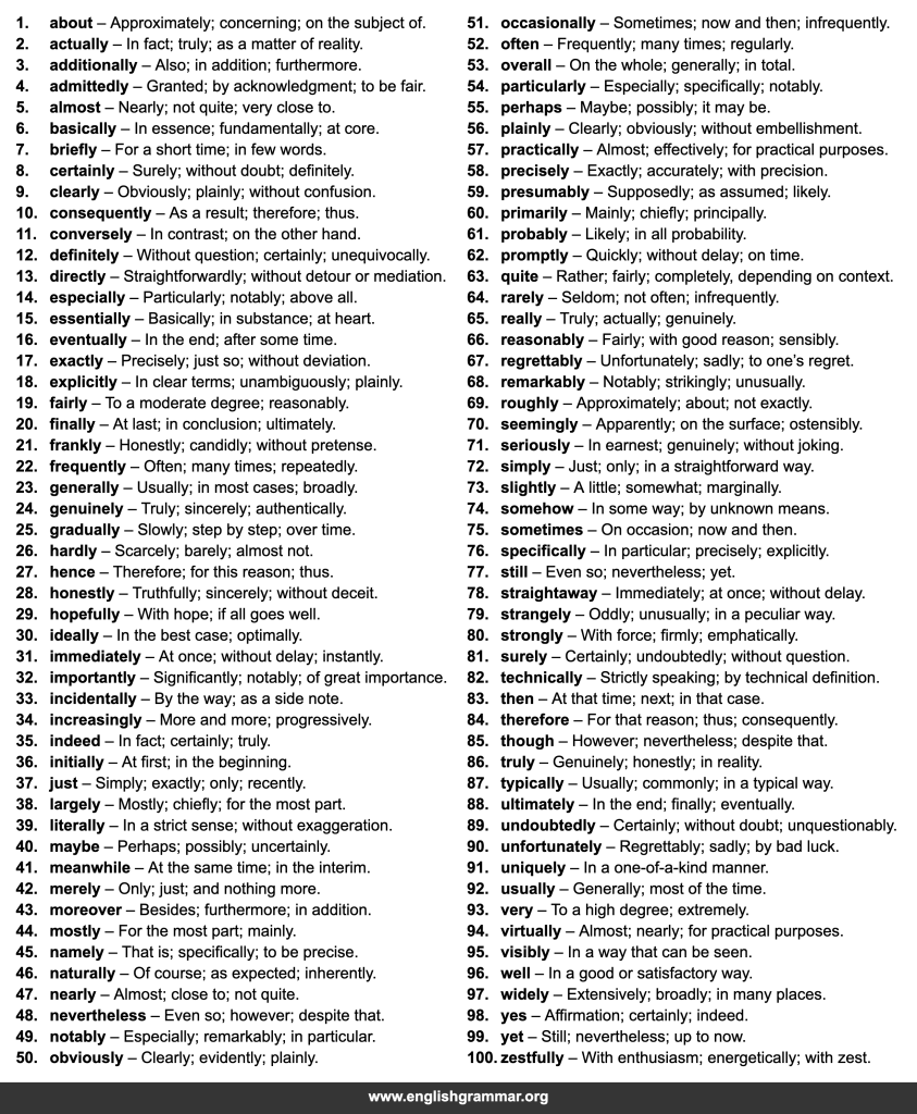 100 Words to Use Instead of “Like”