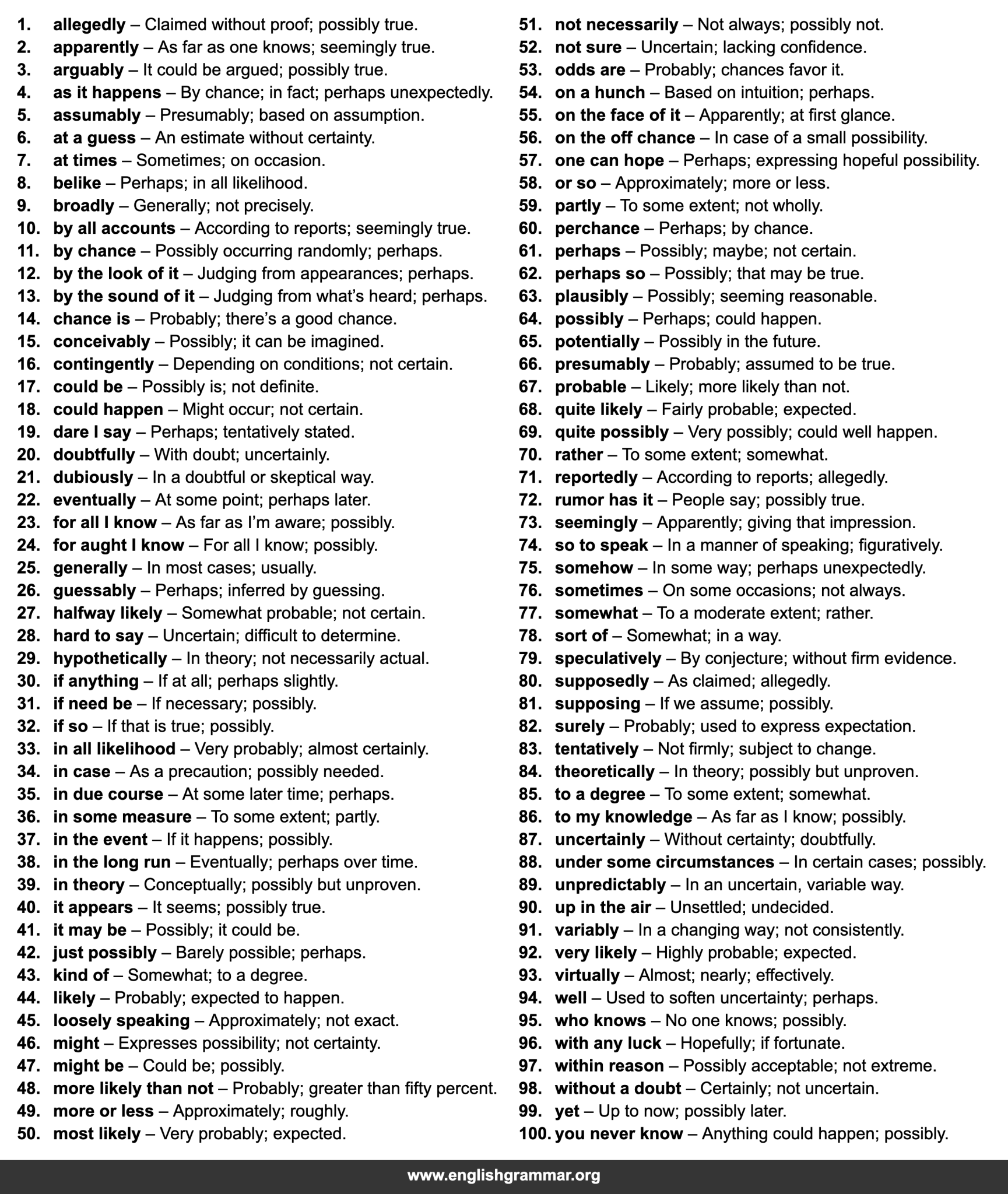 100 Words to Use Instead of “Maybe”