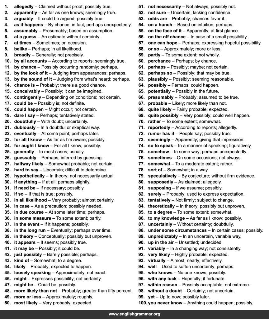 100 Words to Use Instead of “Maybe”