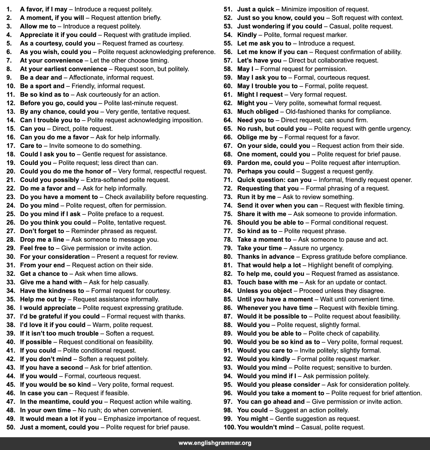 100 Words to Use Instead of “Please”