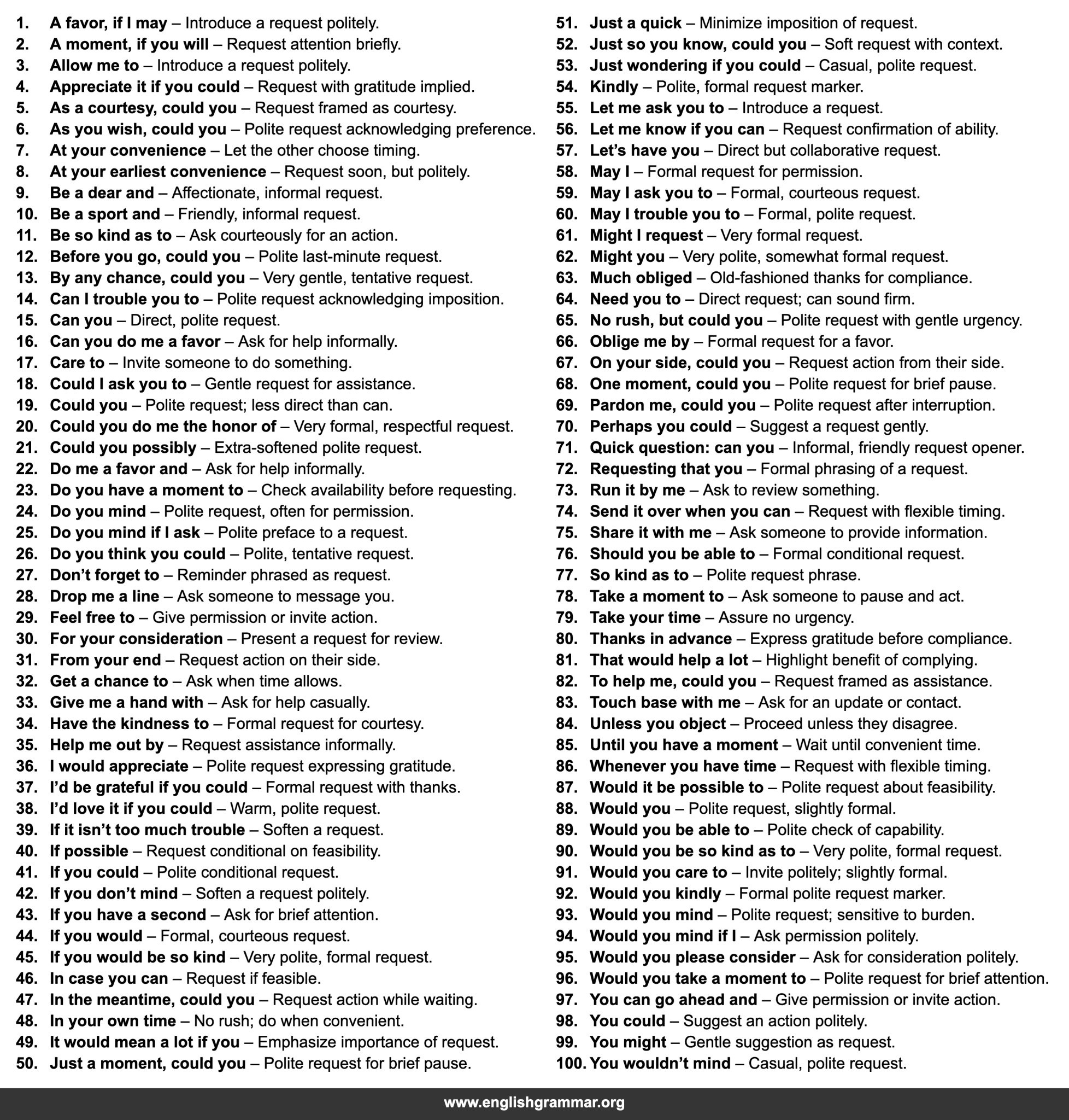 100 Words to Use Instead of “Please”