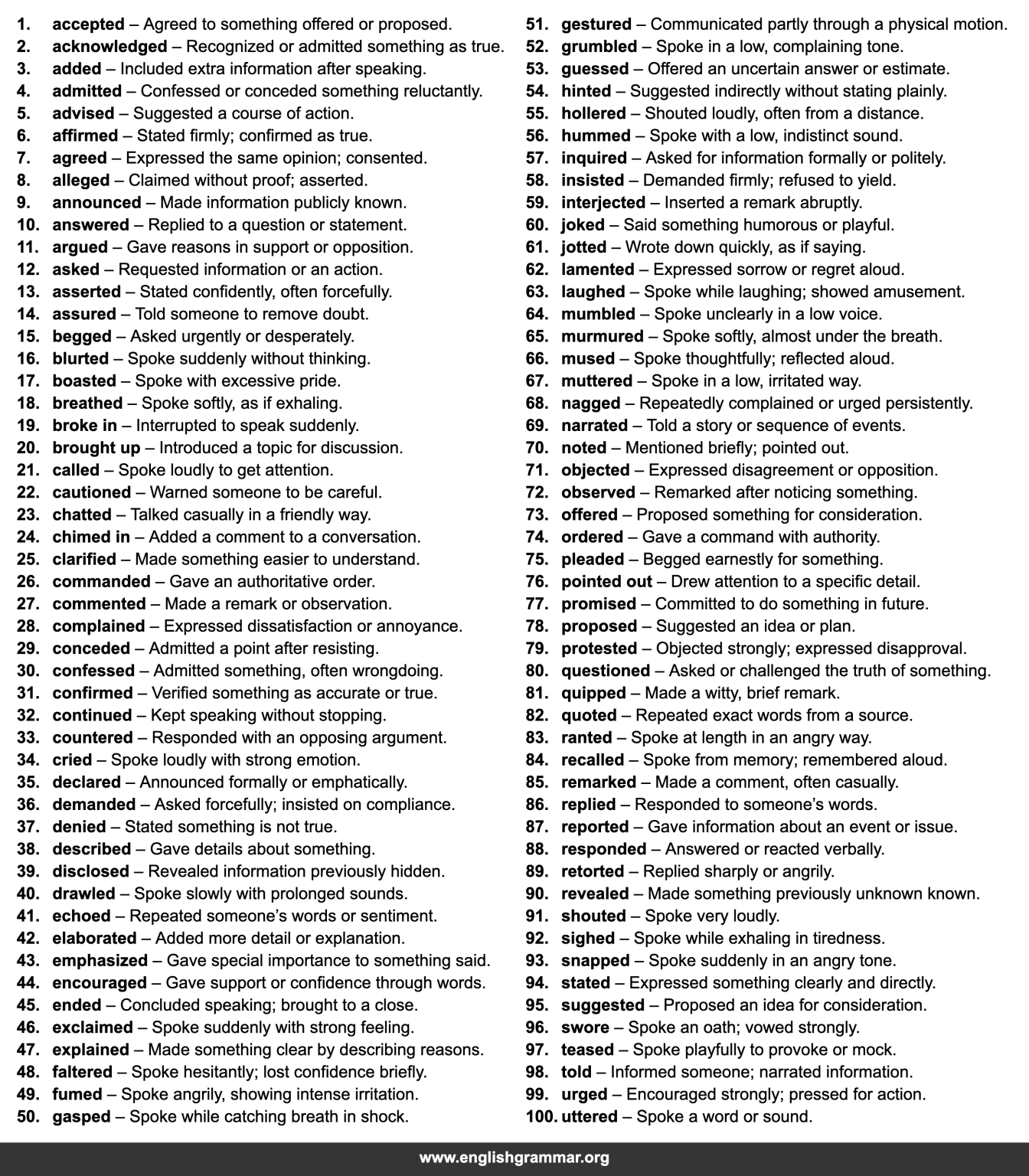 100 Words to Use Instead of ”Said”