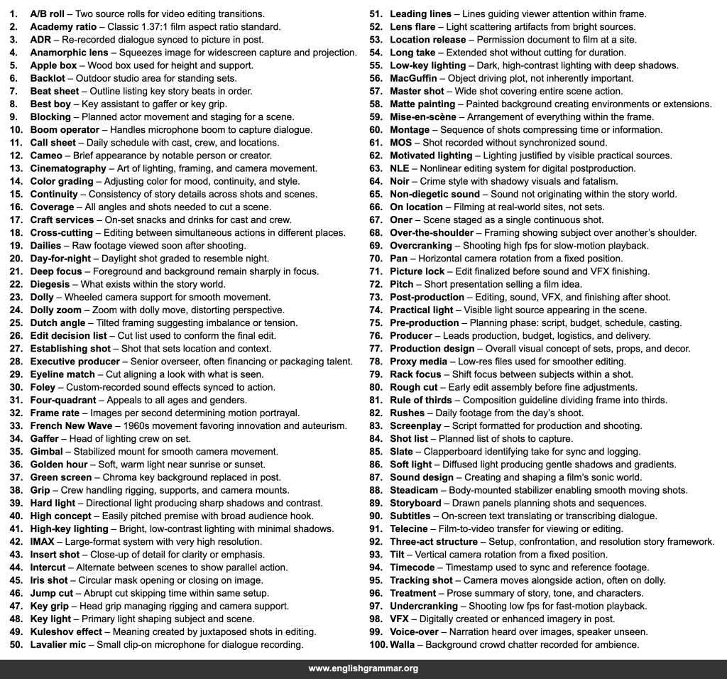 100 Words Every Film Buff Should Know