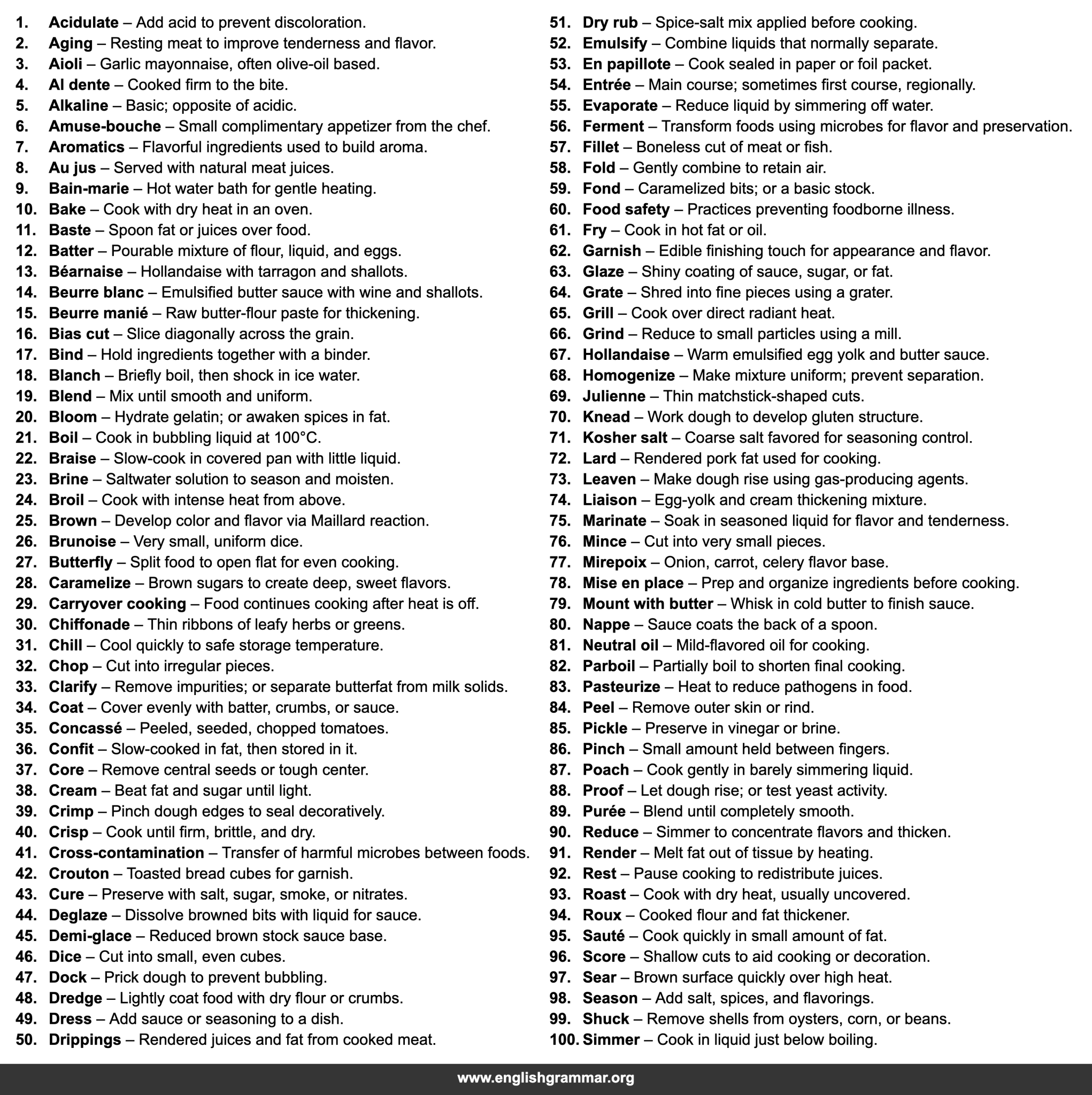 100 Words Every Cook Should Know