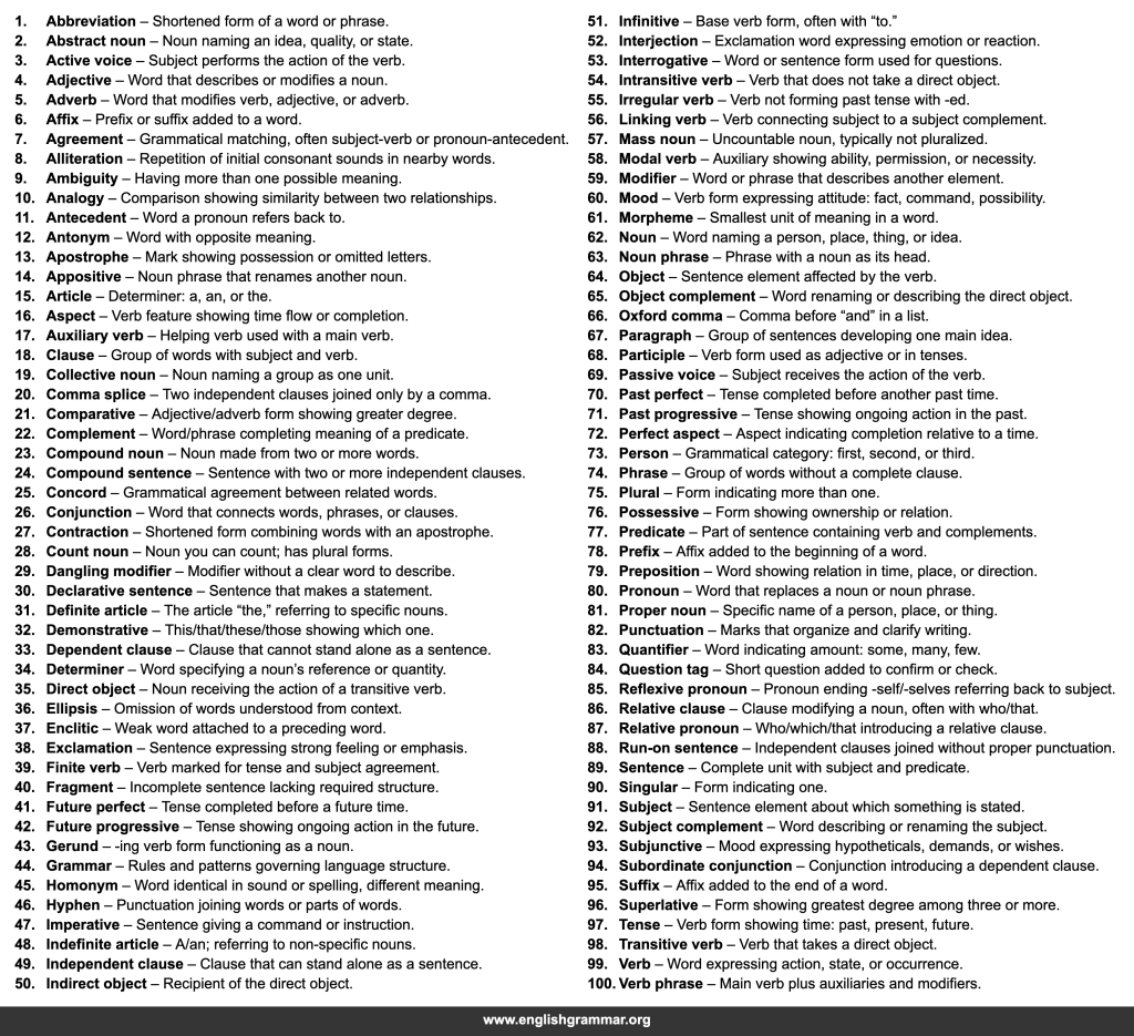 100 Grammar Terms Everyone Should Know