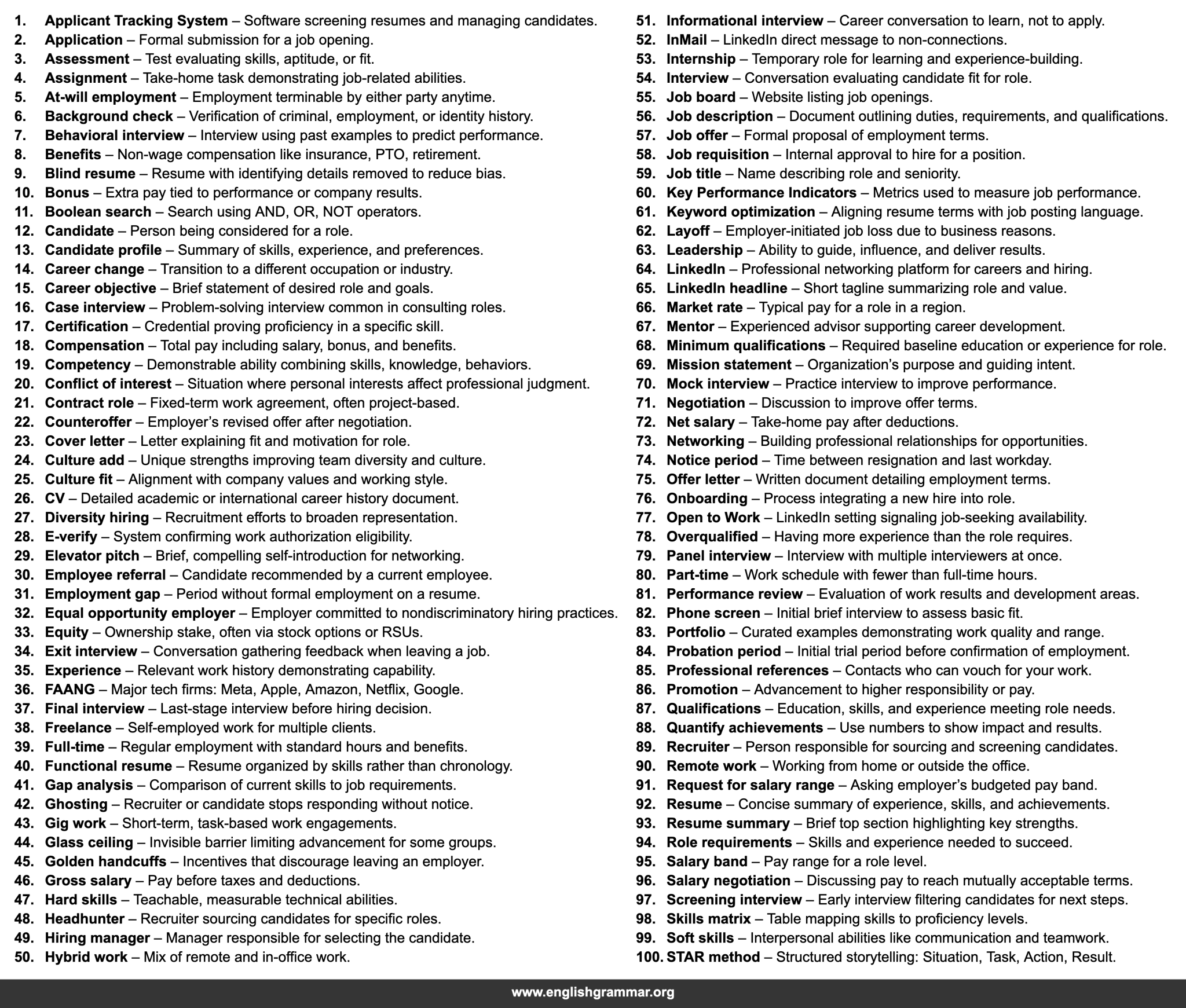 100 Words Every Job Seeker Should Know