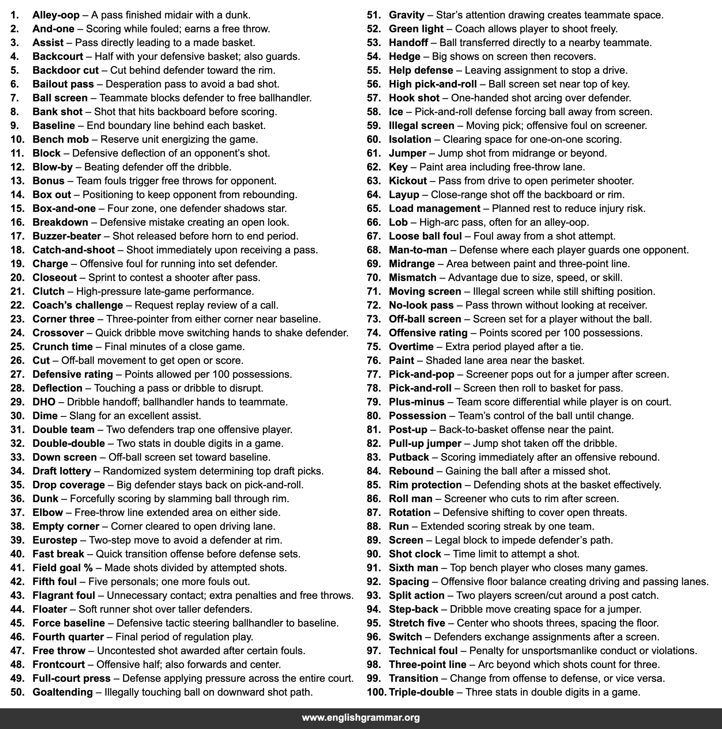 100 Words Every NBA Fan Should Know