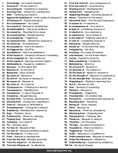 100 Other Words for “Due To”