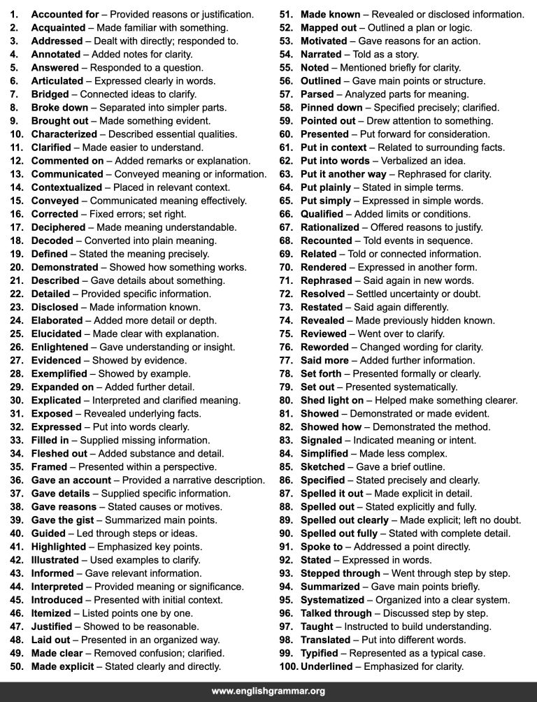100 Other Words for “Explained”