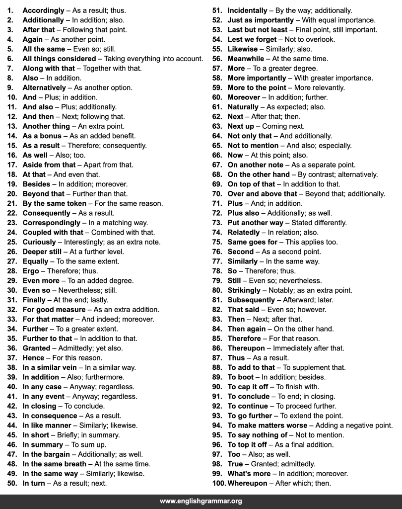 100 Other Words for “Furthermore”