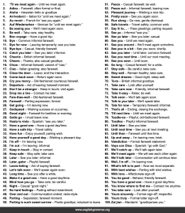 100 Other Words for “Goodbye”