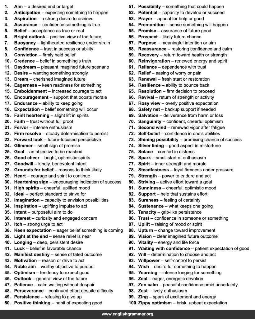 100 Other Words for “Hope”