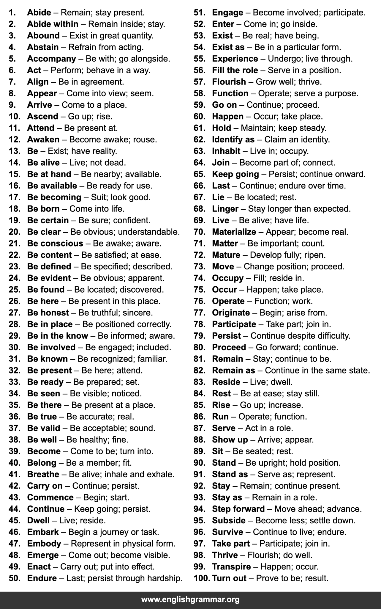 100 Other Words for “I Am”