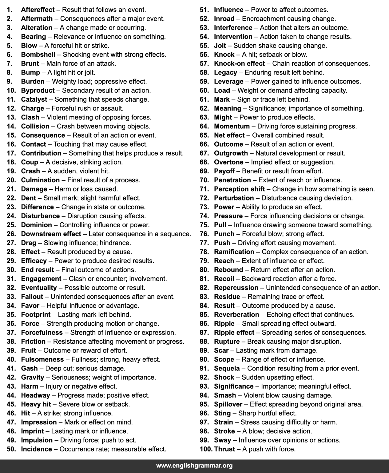 100 Other Words for “Impact”