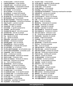 100 Other Words for “For Instance”
