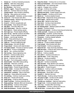 100 Other Words for “Keep It Up”
