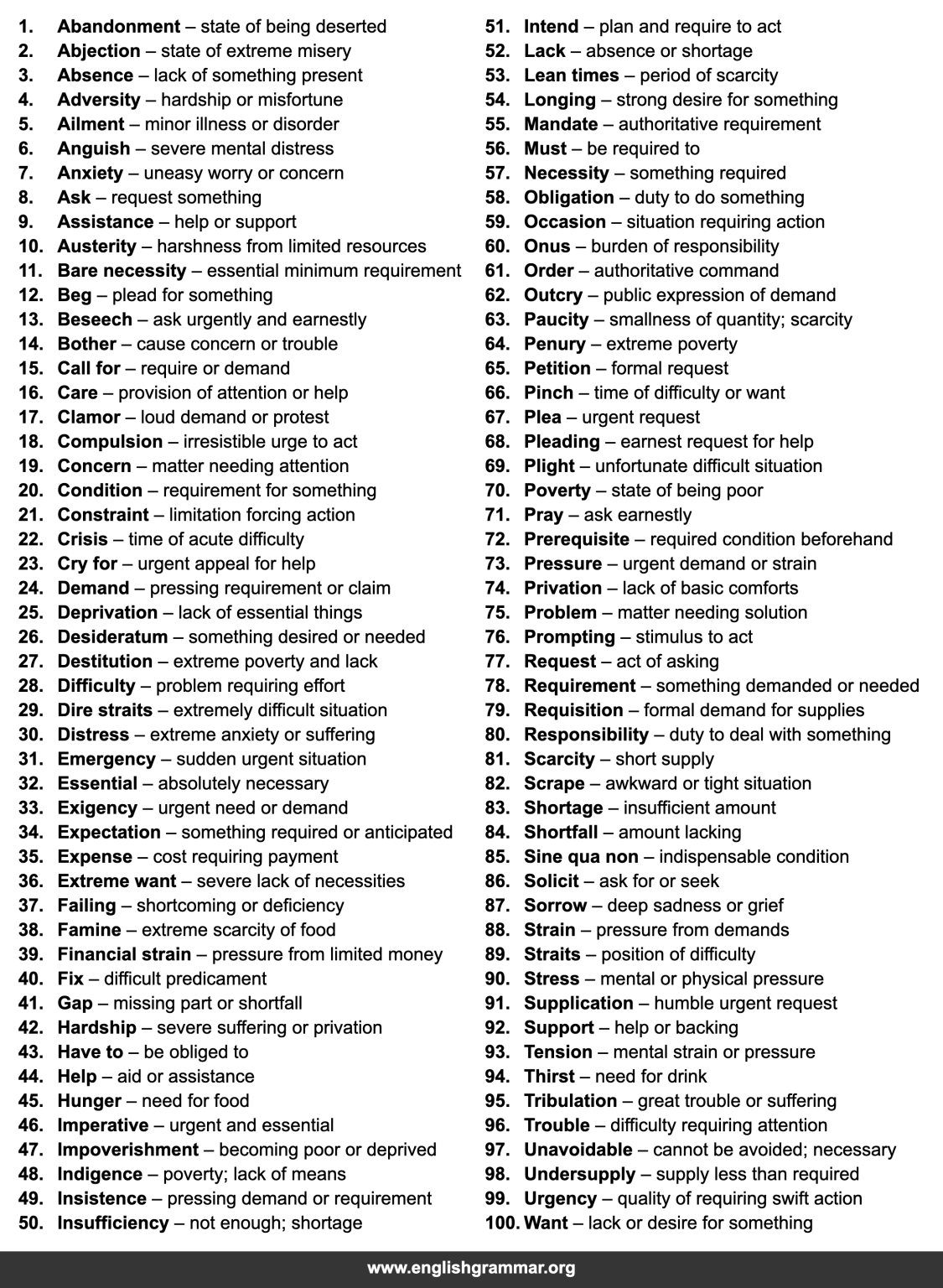 100 Other Words for “Need”
