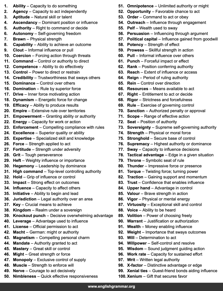 100 Other Words for “Power”