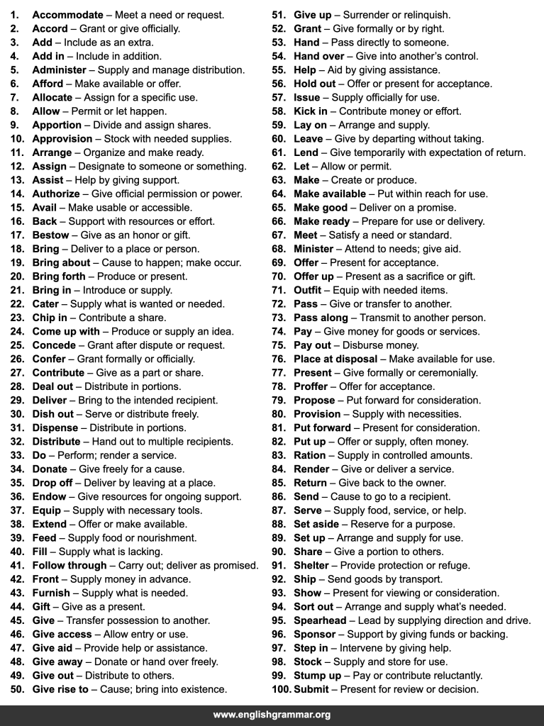 100 Other Words for “Provide”