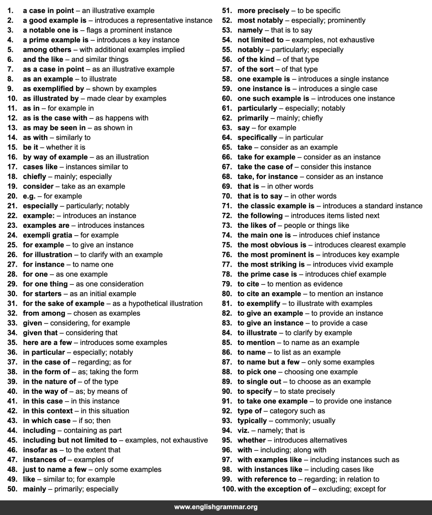 100 Other Words for “Such As”