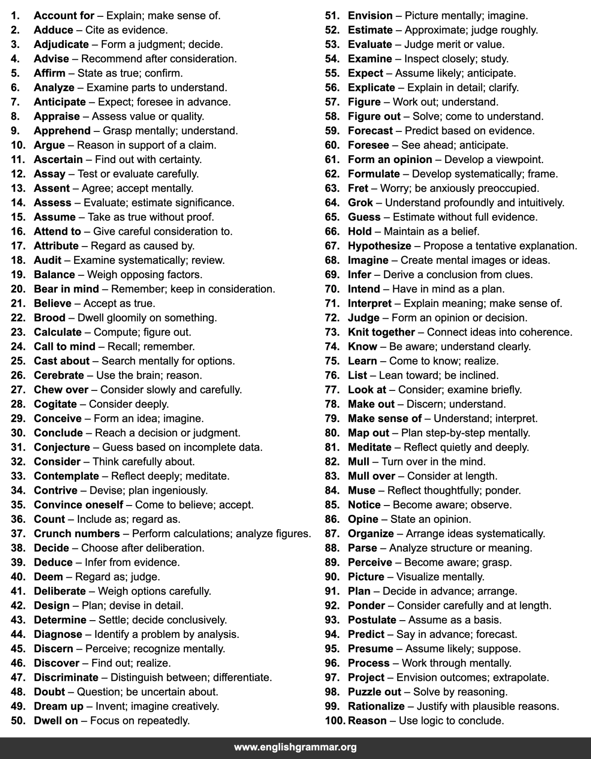 100 Other Words for “Think”