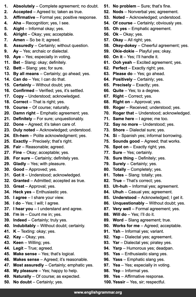 100 Other Words for “Yeah”