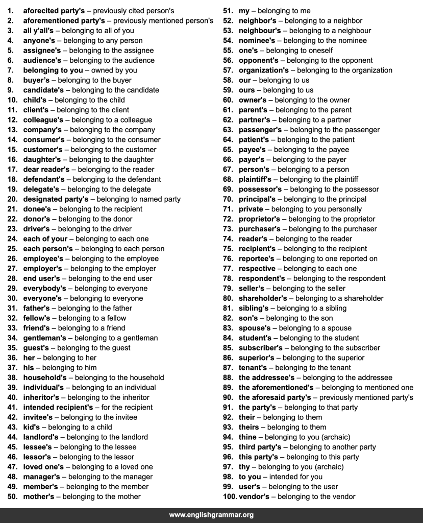 100 Other Words for “Your”