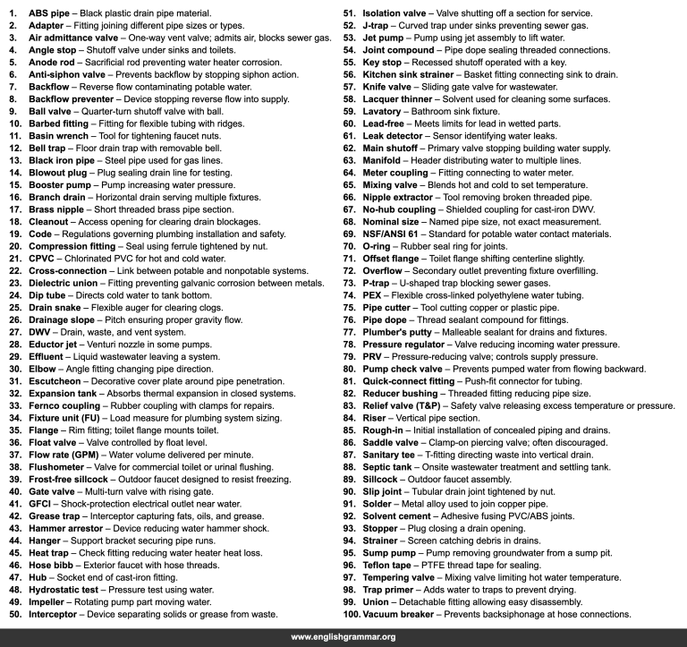100 Words Every Plumber Should Know