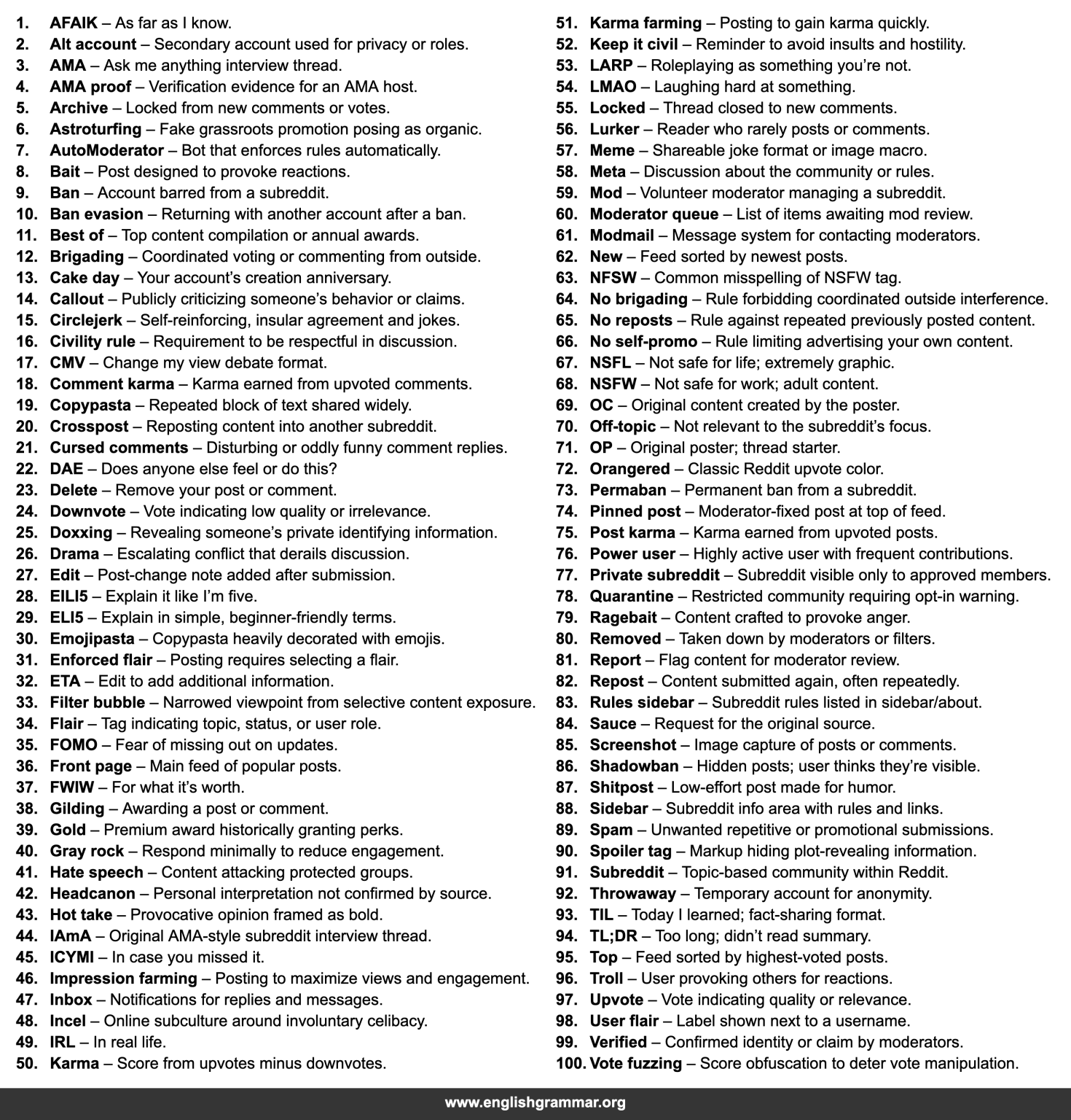 100 Terms Every Reddit User Should Know