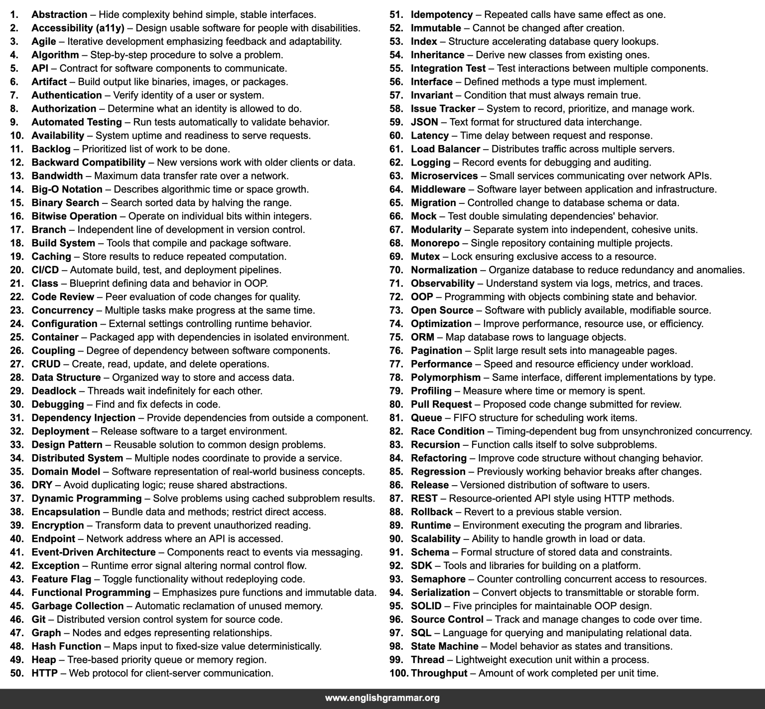 100 Terms Every Software Developer Should Know