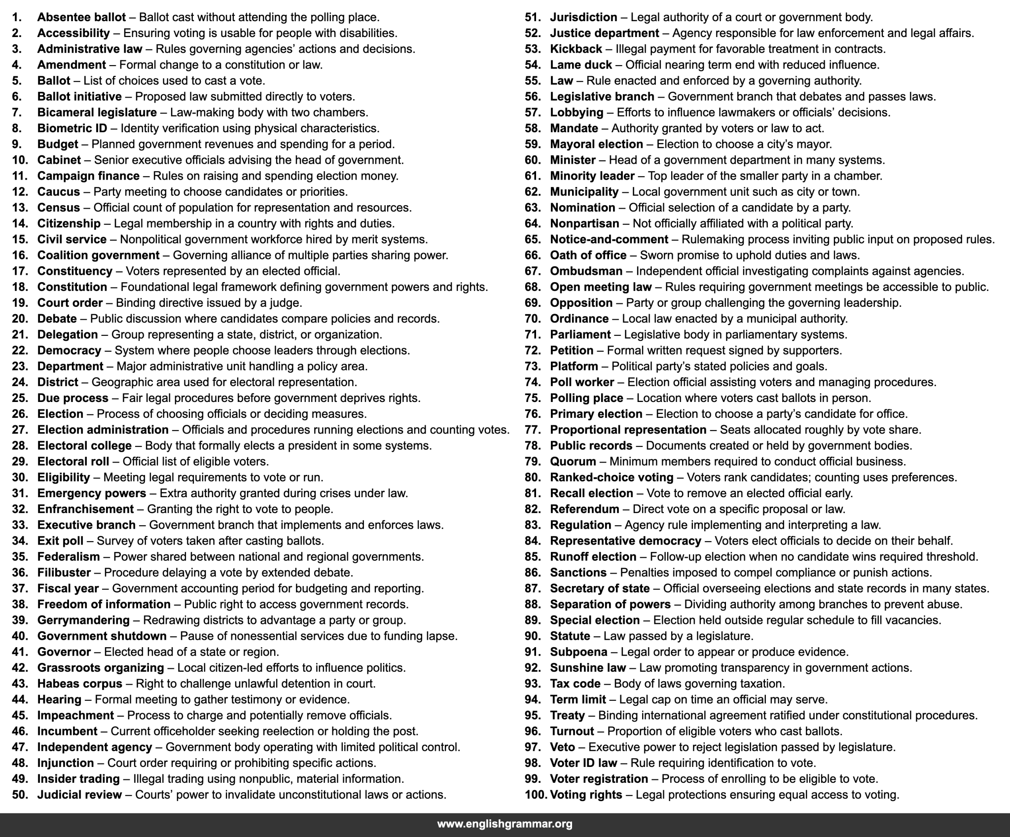 100 Words Every Voter Should Know