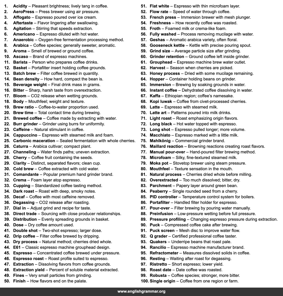 100 Words Every Coffee Lover Should Know