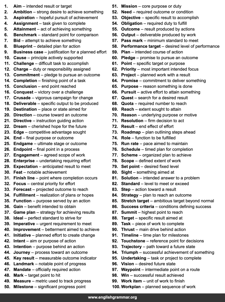 100 Words to Use Instead of “Goal”