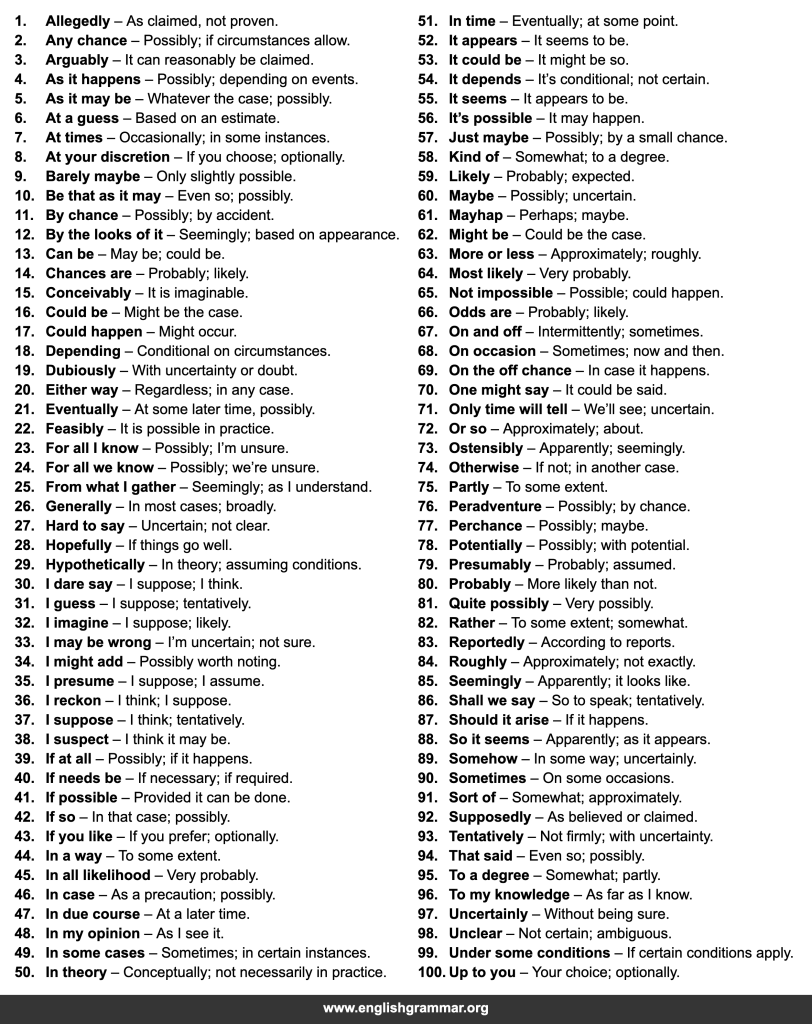 100 Words to Use Instead of “Perhaps”