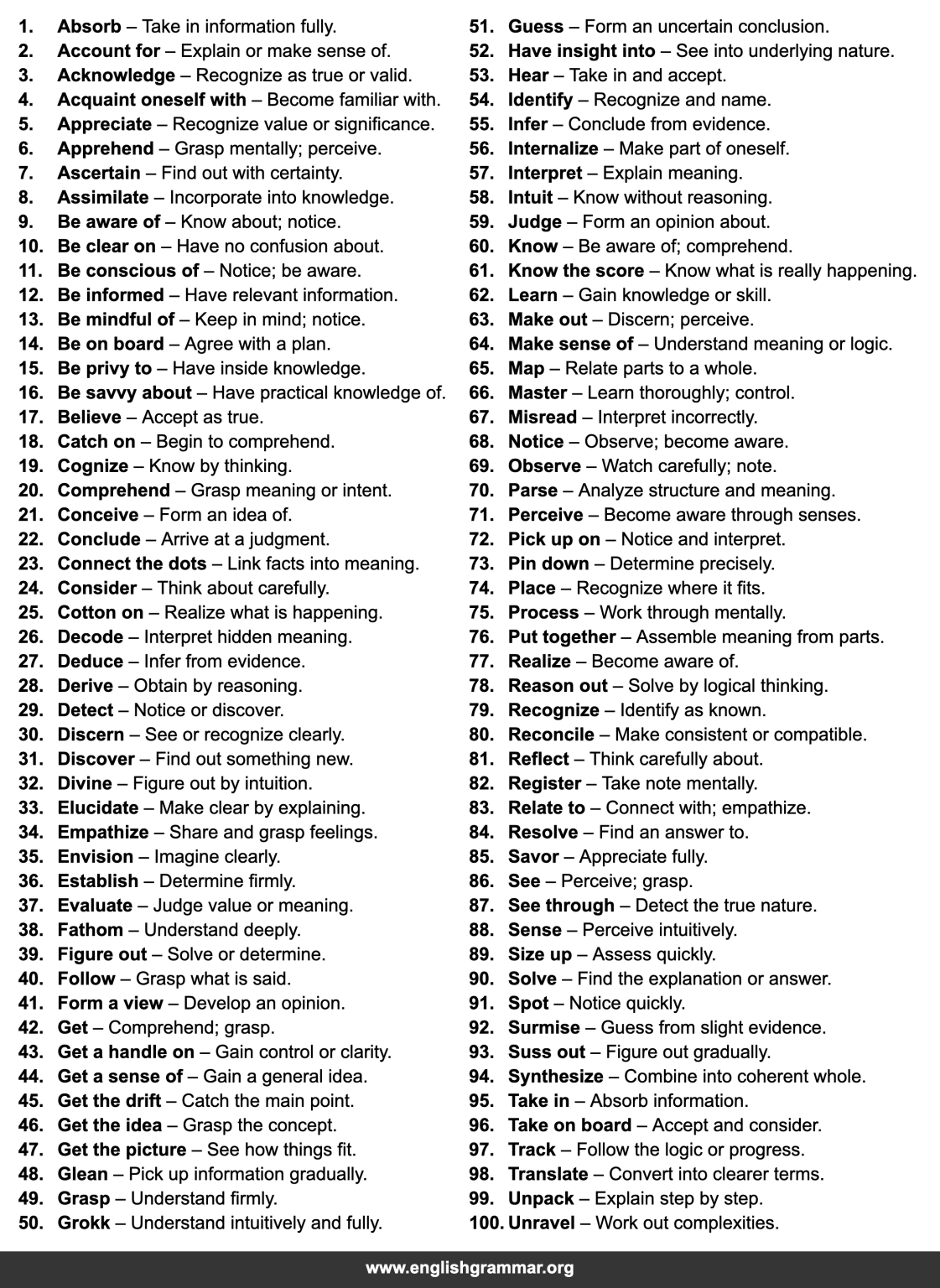 100 Words to Use Instead of “Understand”