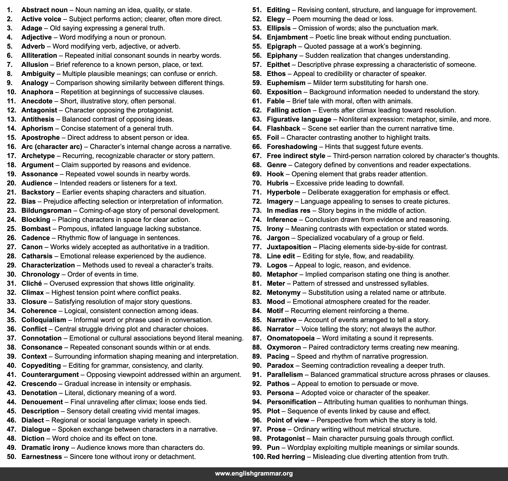 100 Terms Every Writer Should Know