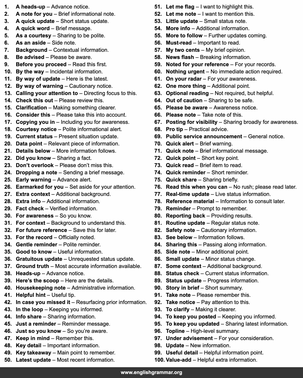100 Alternatives to “FYI”