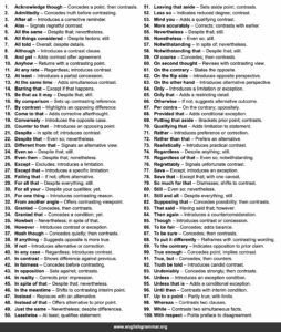 100 Best Synonyms for “But”
