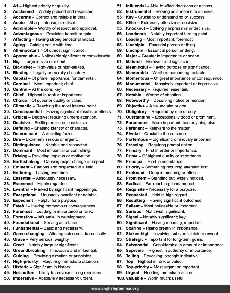 100 Best Synonyms for “Important”