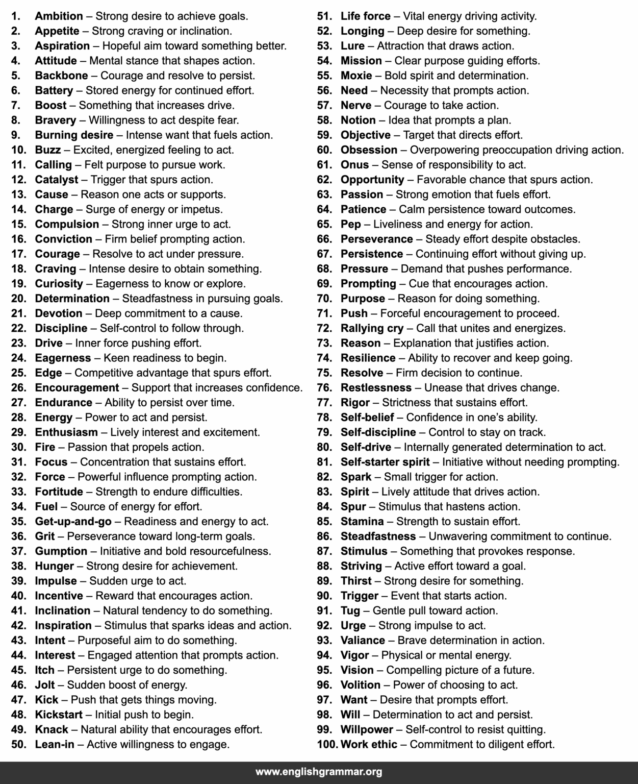 100 Best Synonyms for “Motivation”
