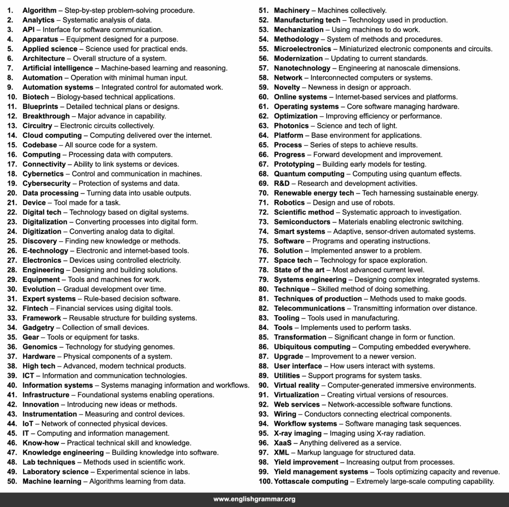 100 Best Synonyms for “Technology”