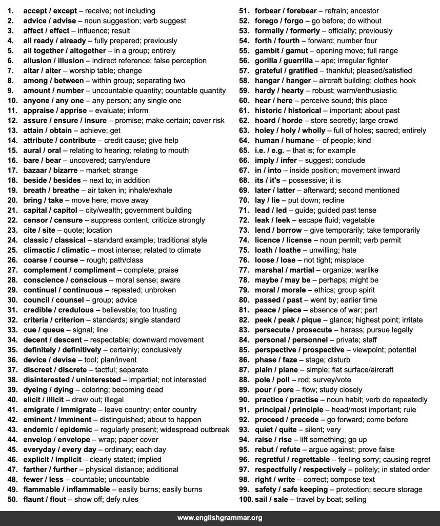 100 Confusing Word Pairs English Learners Mix Up